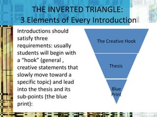 Milstein writing creativehooks | PPT