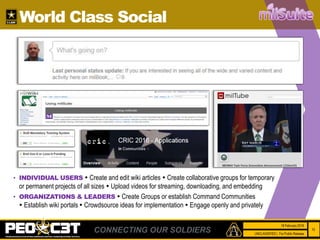 milSuite Overview - 2016 | PPTX