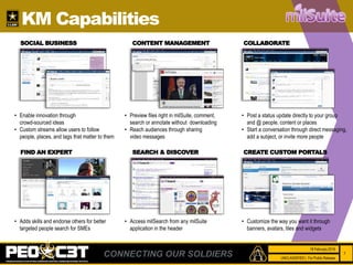 milSuite Overview - 2016 | PPTX