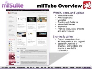 milSuite and Open Source | PPTX