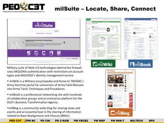 milSuite | PPT