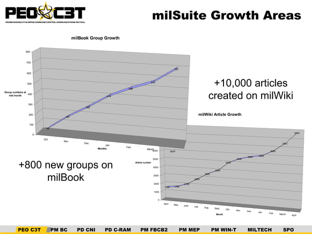 milSuite | PPT