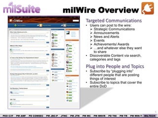 milSuite Overview | PPTX