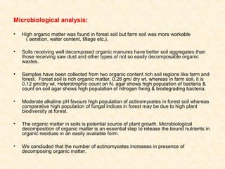 Chemical and Microbial Analysis of Soil | PPT