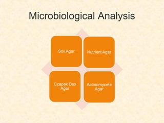 Chemical and Microbial Analysis of Soil | PPT