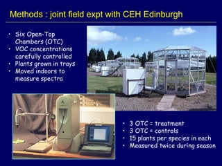 Milton defra | PPT