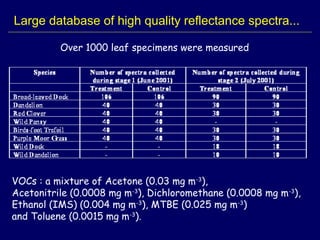 Milton defra | PPT