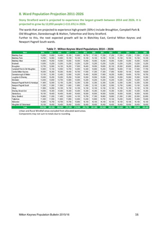Milton keynes population, household, labour force projections bulletin ...