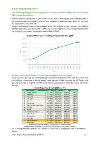 Milton keynes population, household, labour force projections bulletin ...