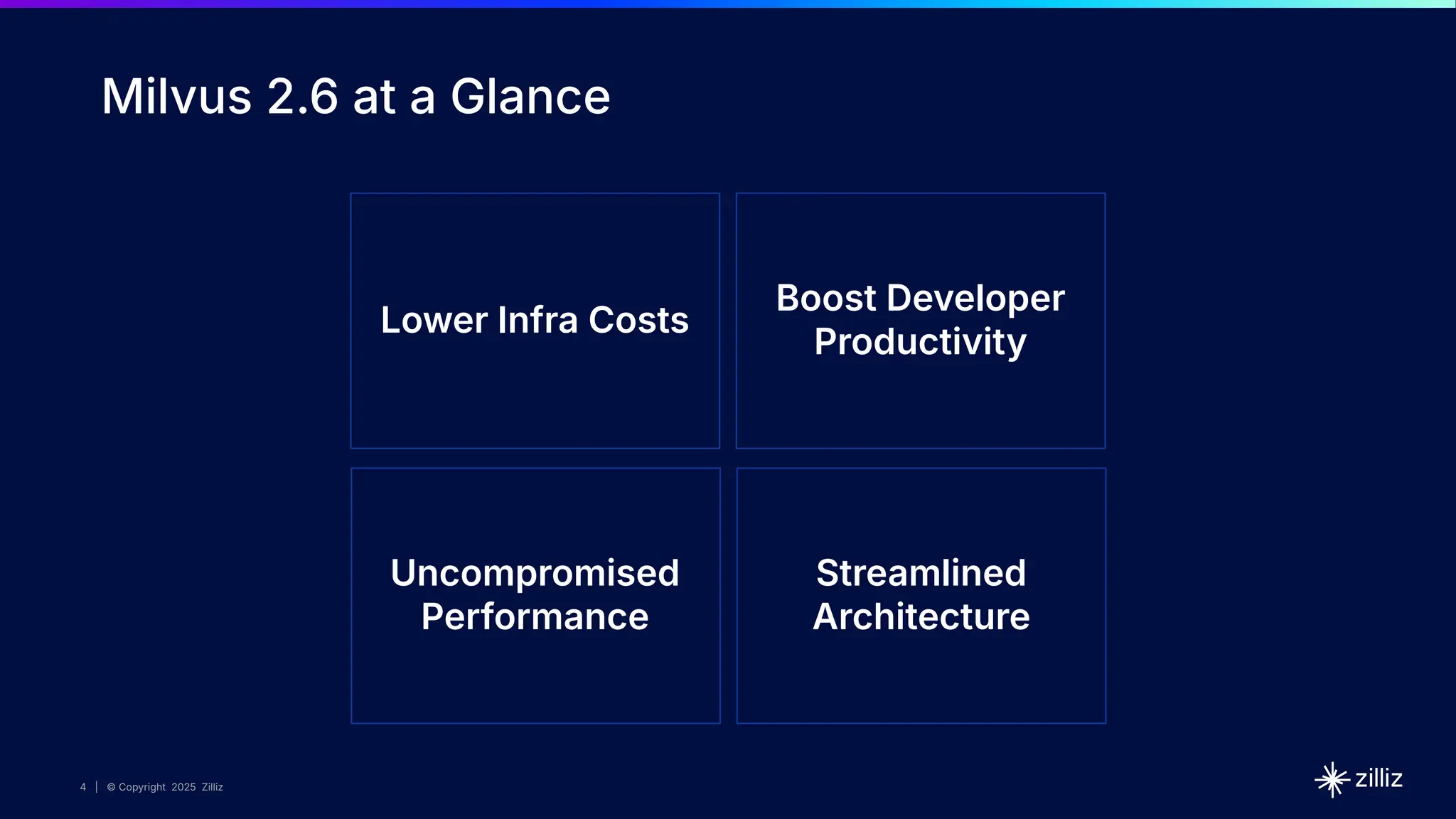 Open Source Milvus Vector Database v 2.6 | PDF