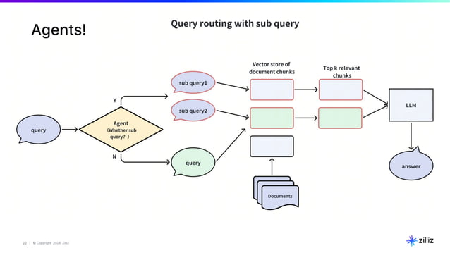Building RAG with self-deployed Milvus vector database and Snowpark Container Services | PPT