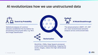 Building Production Ready Search Pipelines with Spark and Milvus | PPT