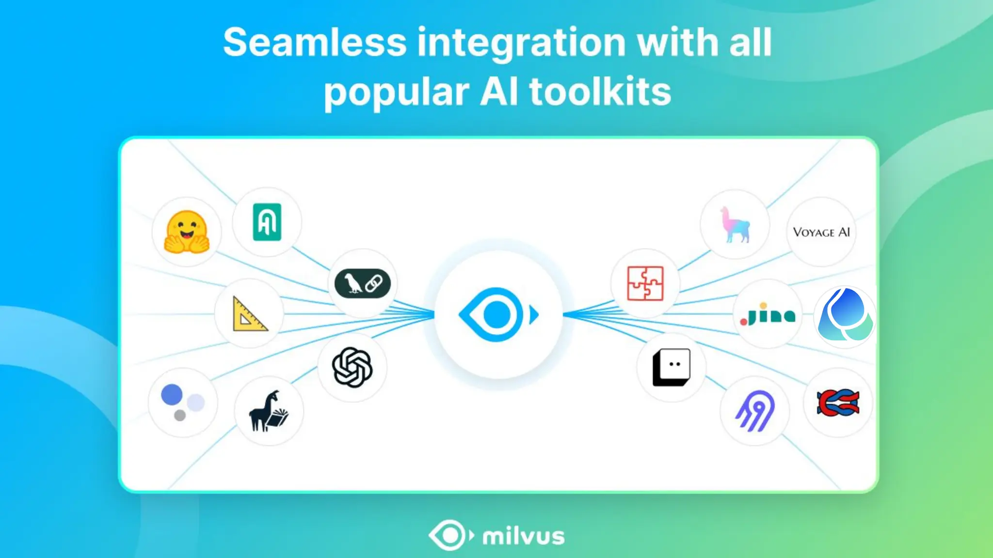 Improving RAG with Knowledge Graph + Multi-modality + Milvus | PPT Improving RAG with Knowledge Graph + Multi-modality + Milvus | PPT