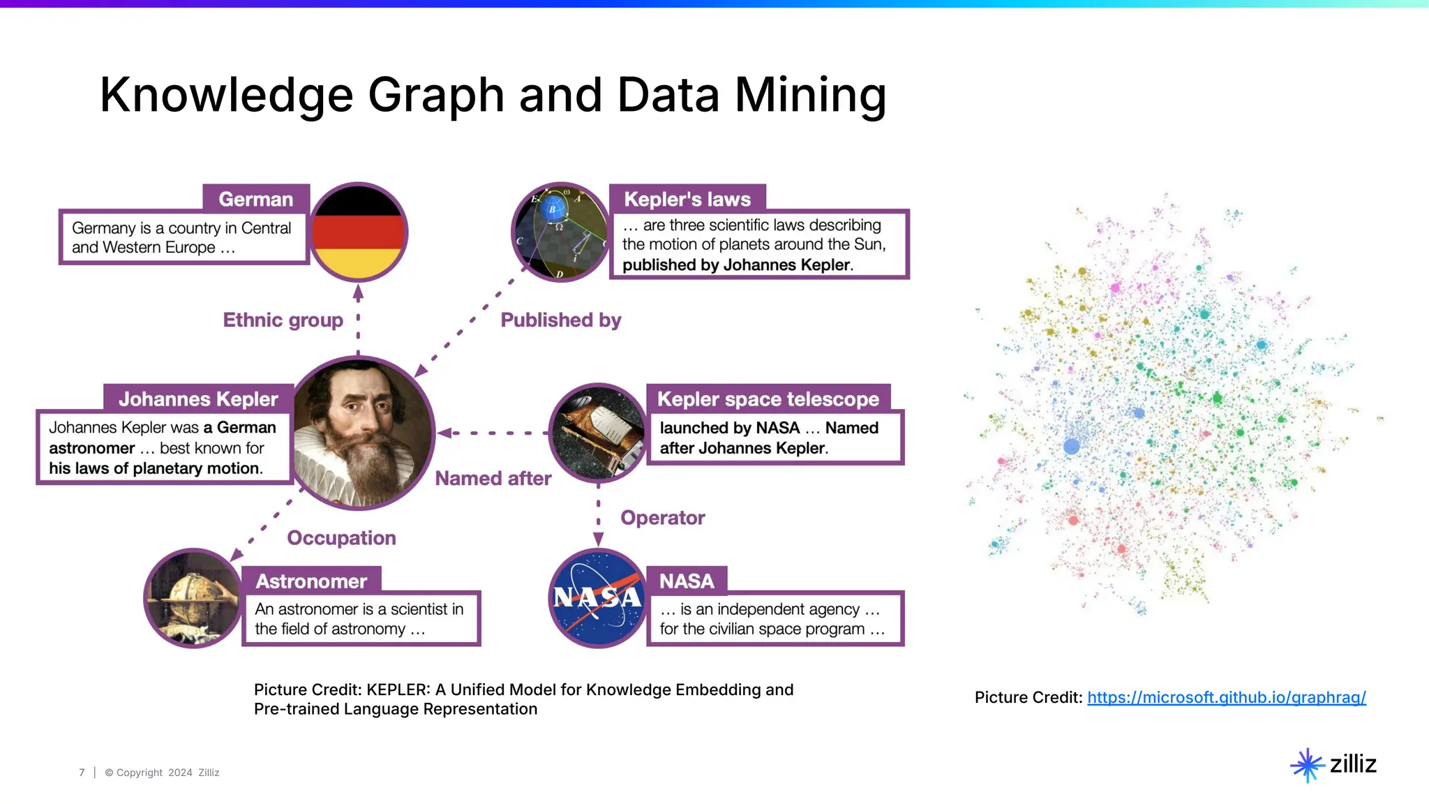 Improving RAG with Knowledge Graph + Multi-modality + Milvus | PDF