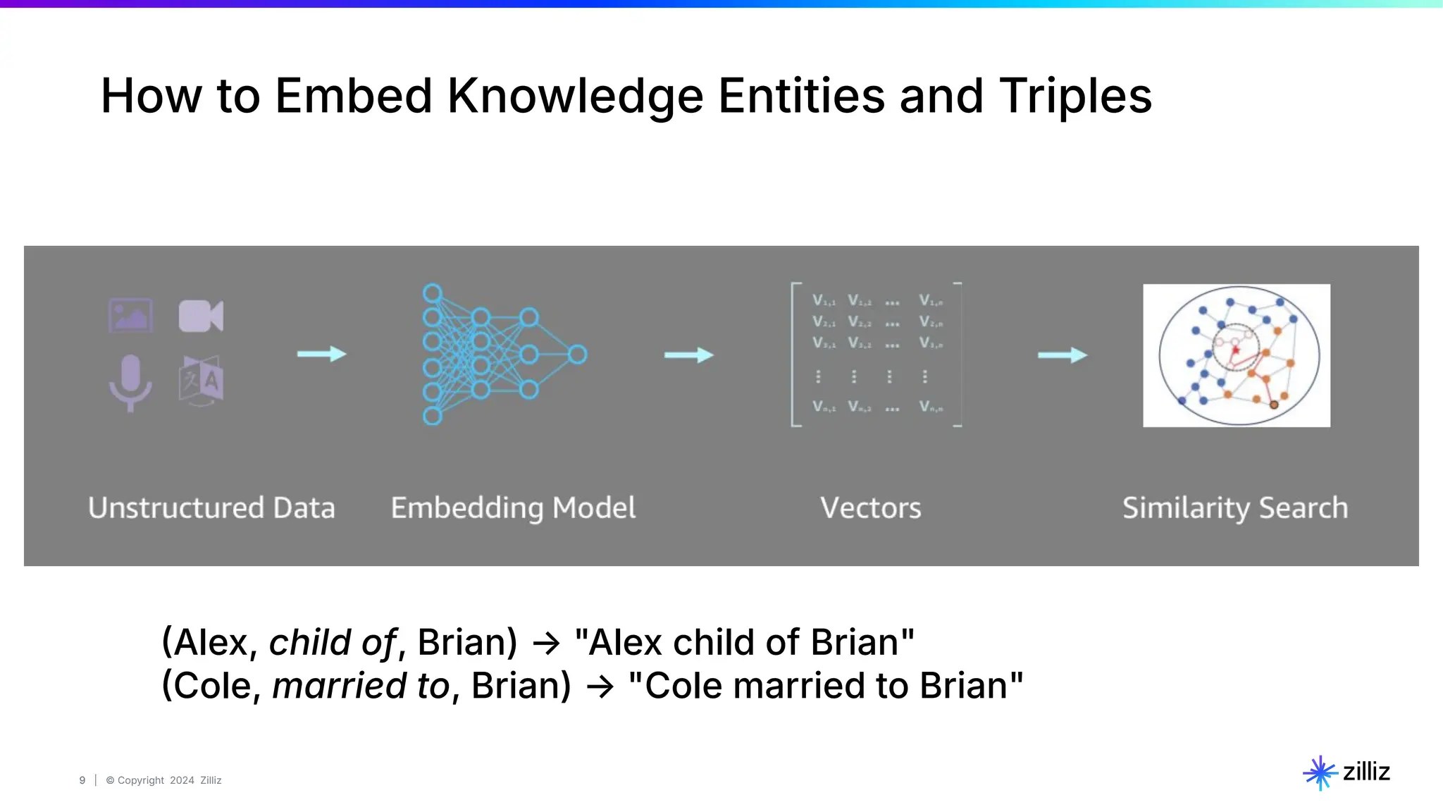 Improving RAG with Knowledge Graph + Multi-modality + Milvus | PDF