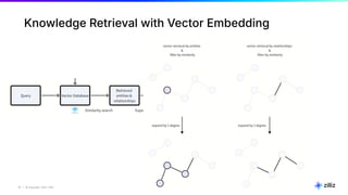 Improving RAG with Knowledge Graph + Multi-modality + Milvus | PDF