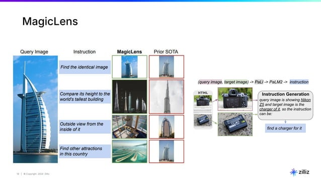 Improving RAG with Knowledge Graph + Multi-modality + Milvus | PDF | Technology & Computing