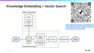 Improving RAG with Knowledge Graph + Multi-modality + Milvus | PDF