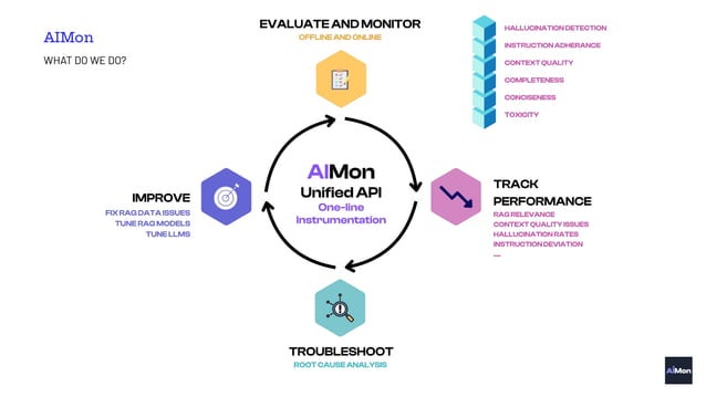 Building an Accuracy Flywheel for your LLM RAG Apps | PPT