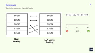 Building an Accuracy Flywheel for your LLM RAG Apps | PDF