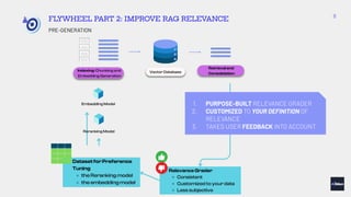 Building an Accuracy Flywheel for your LLM RAG Apps | PDF