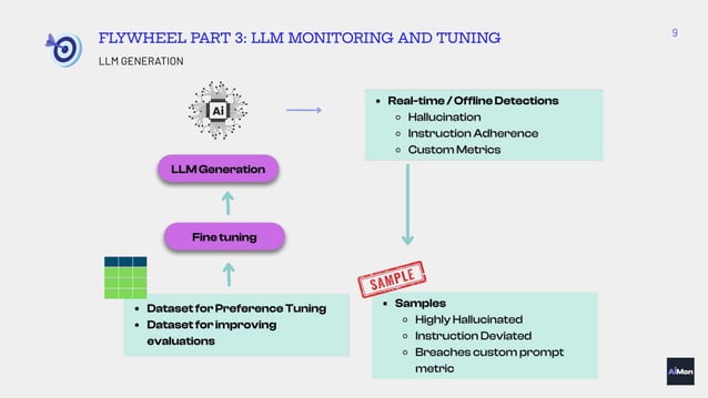 Building an Accuracy Flywheel for your LLM RAG Apps | PPT