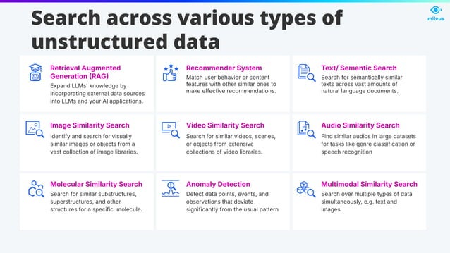 Milvus Vector Database: Integrating Semantic Search Capabilities with .NET and Azure | PDF