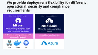 Milvus Vector Database: Integrating Semantic Search Capabilities with .NET and Azure | PDF