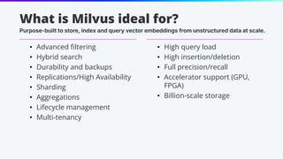 Milvus Vector Database: Integrating Semantic Search Capabilities with ...
