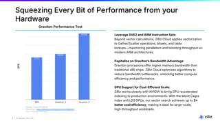 Build Fast, Scale Faster: Milvus vs. Zilliz Cloud for Production-Ready AI | PDF