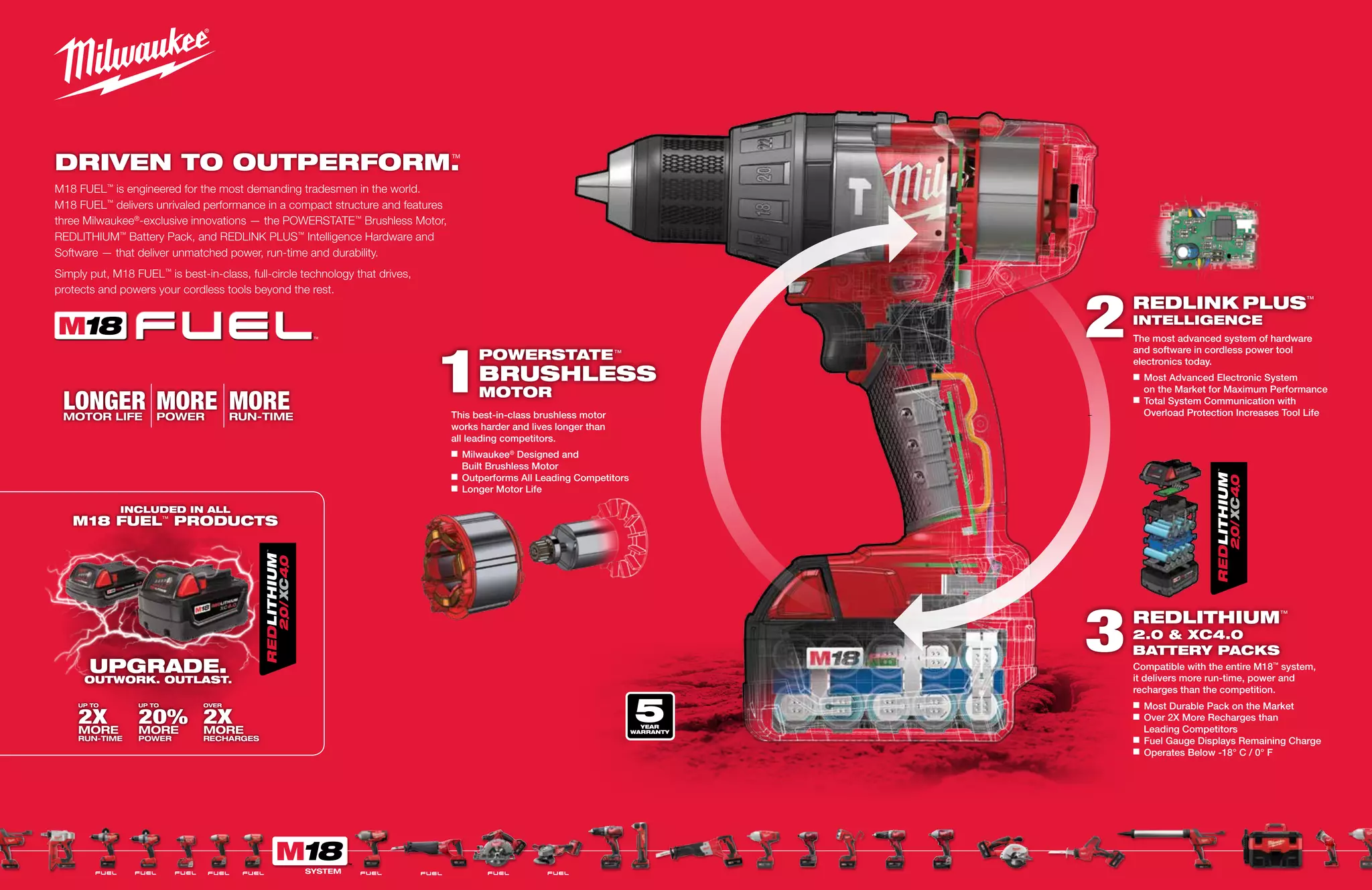 Milwaukee Cordless Tools Catalog | PDF