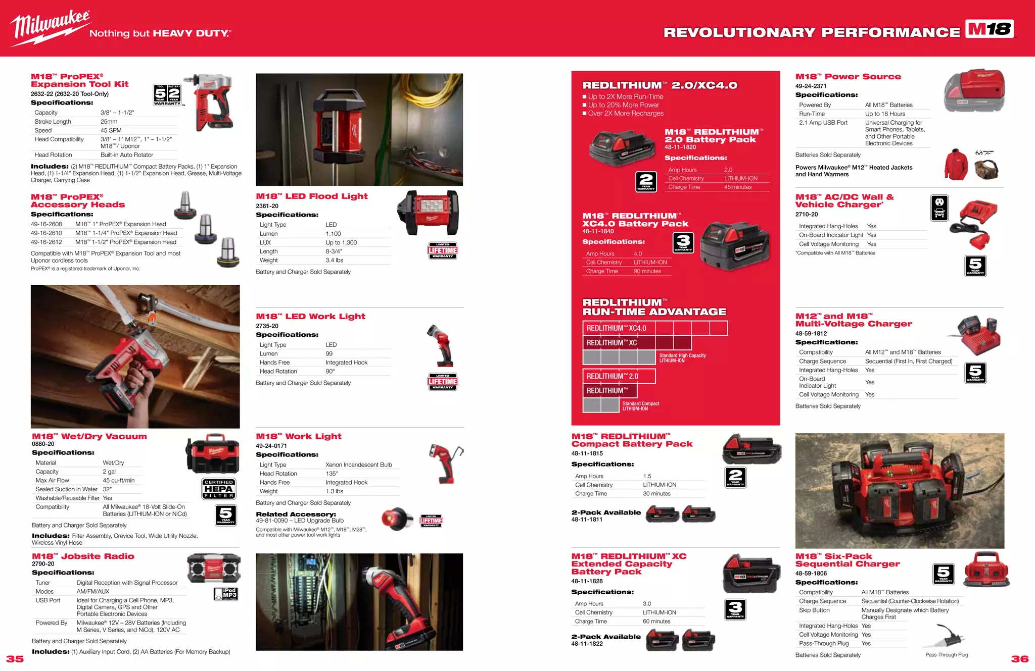 Milwaukee Cordless Tools Catalog | PDF