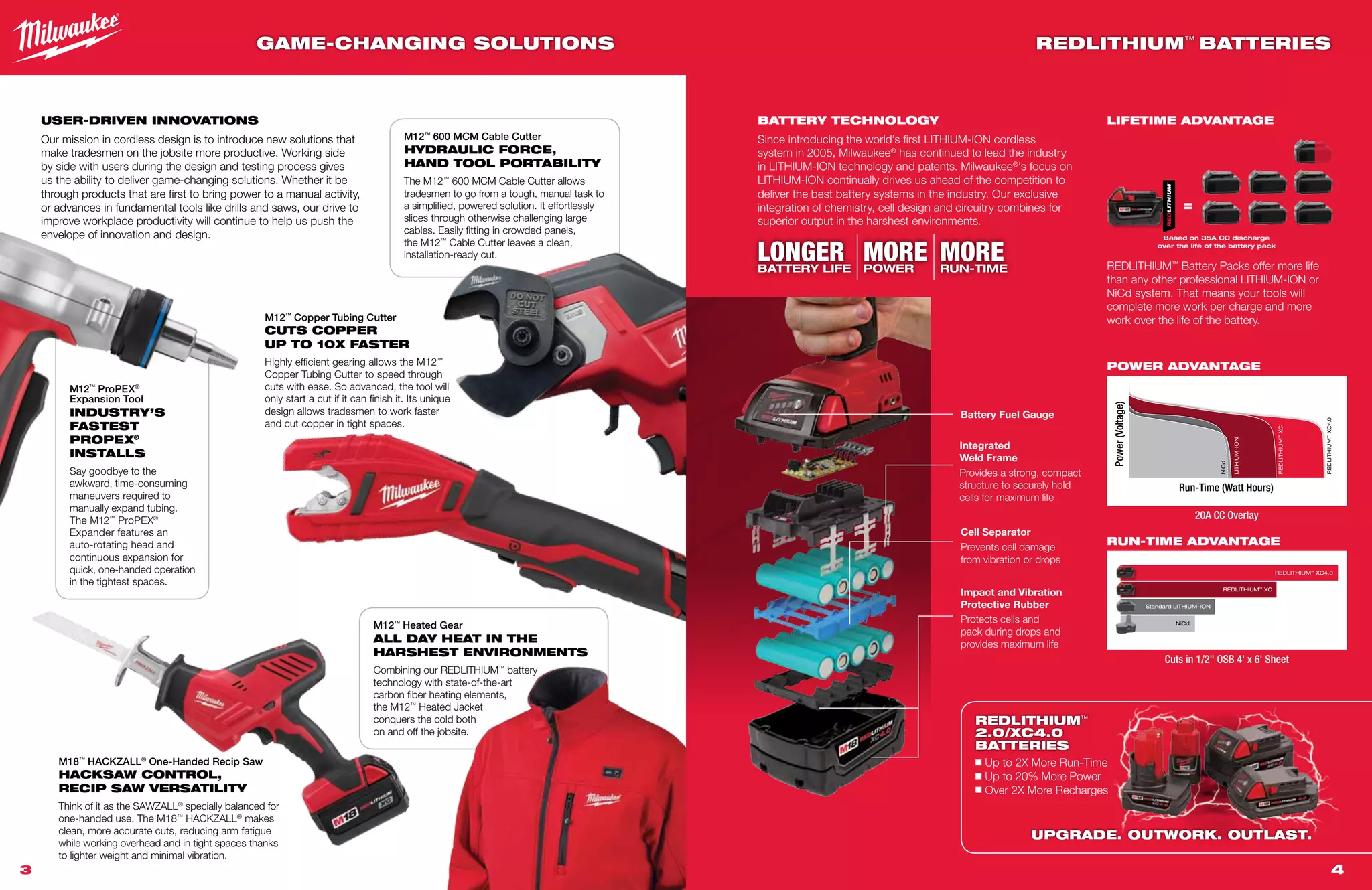 Milwaukee Cordless Tools Catalog | PDF