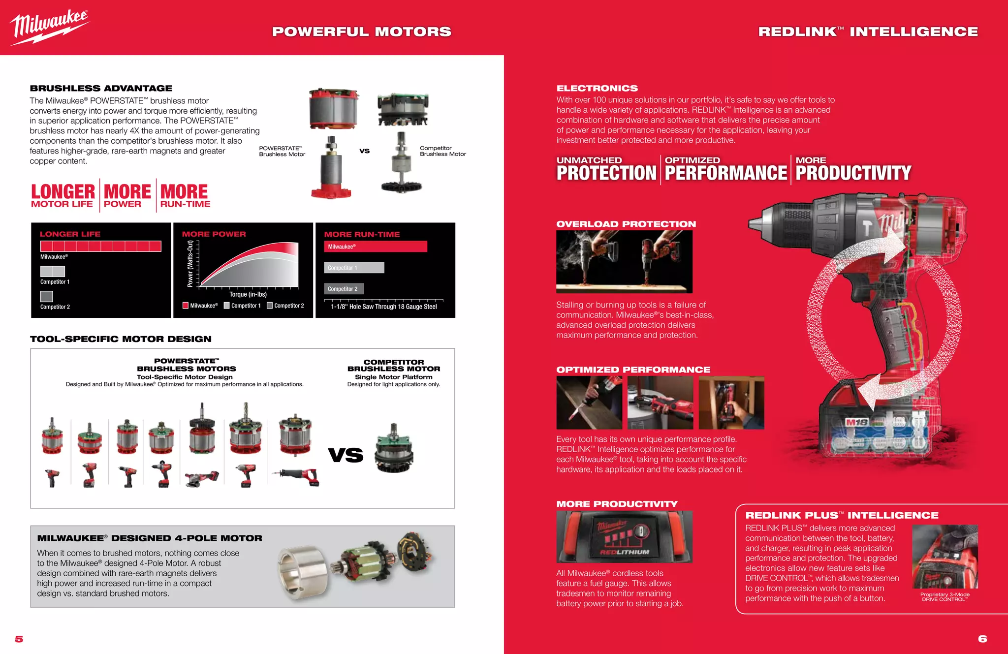 Milwaukee Cordless Tools Catalog | PDF