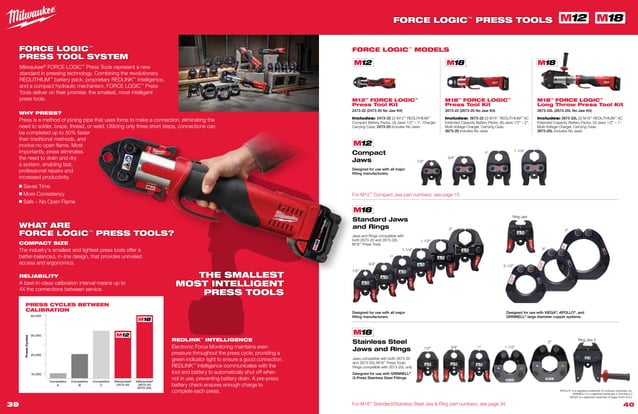 Milwaukee Cordless Tools Catalog