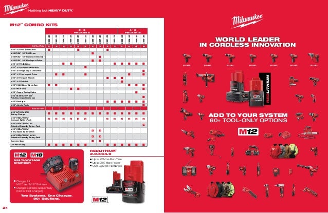 Milwaukee Cordless Tools Catalog