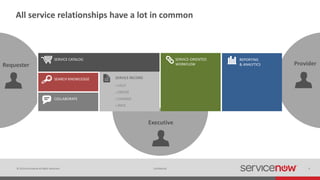 Defining the service-oriented enterprise - June 2014 - Dan Turchin | PPTX