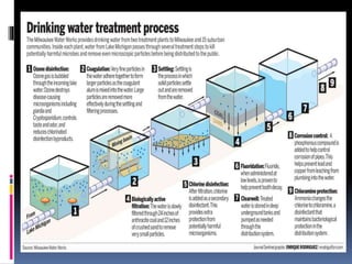 Milwaukee disaster- An overview | PPTX