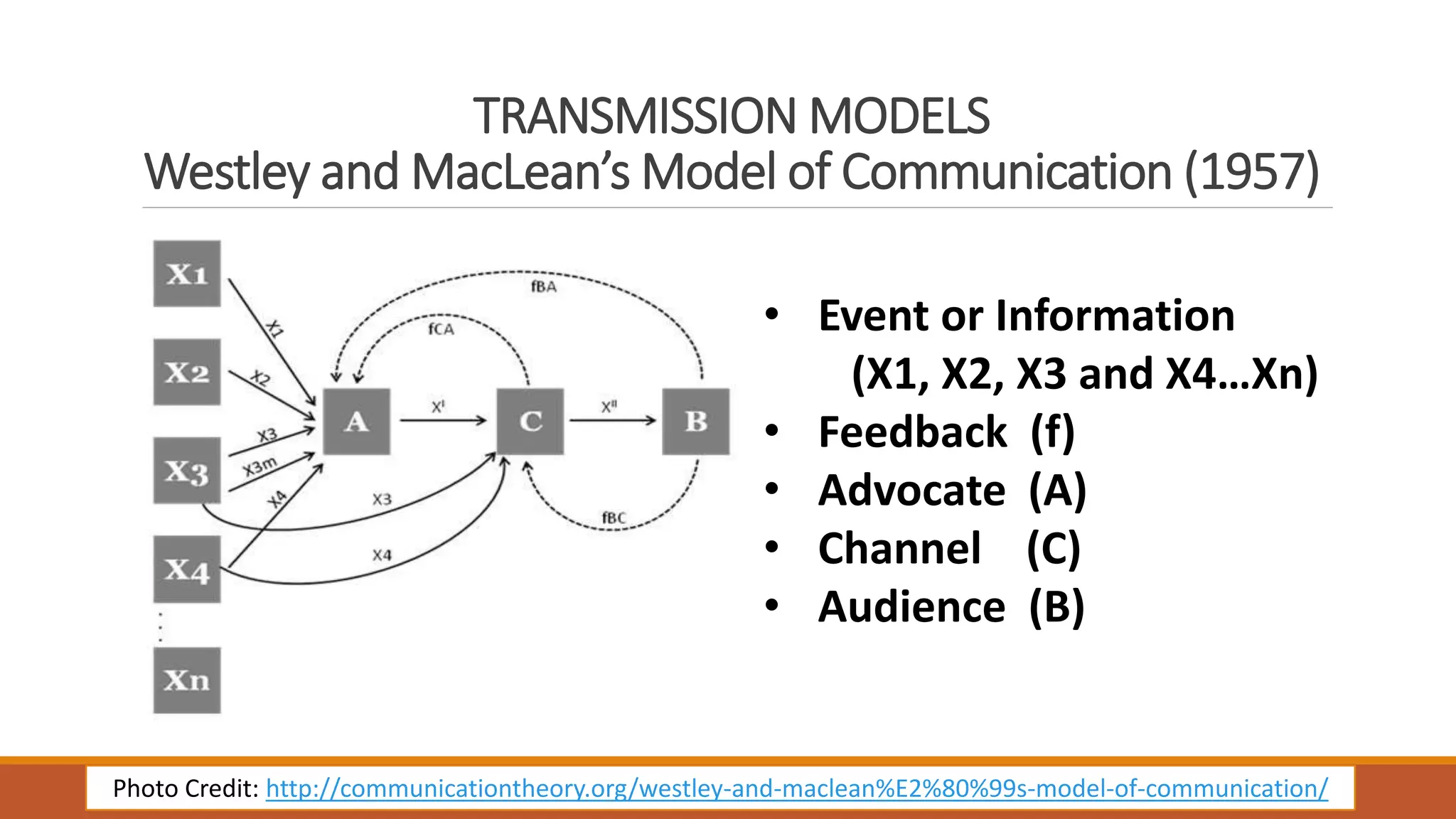 MIL Week 1 Lesson 1.pptx