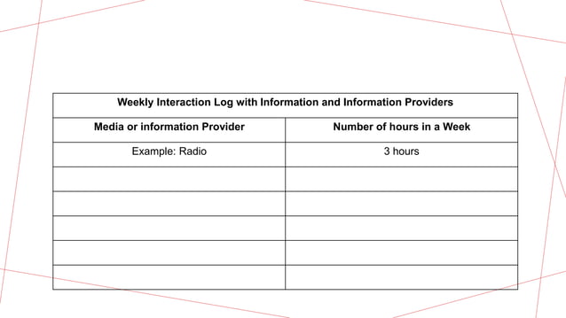 MIL WEEK3.pptx media and information literacy | PPTX
