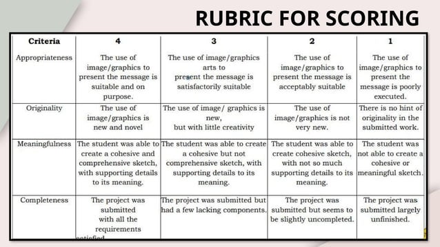 MIL WEEK 6 CODES AND CONVENTIONS [Autosaved].pptx