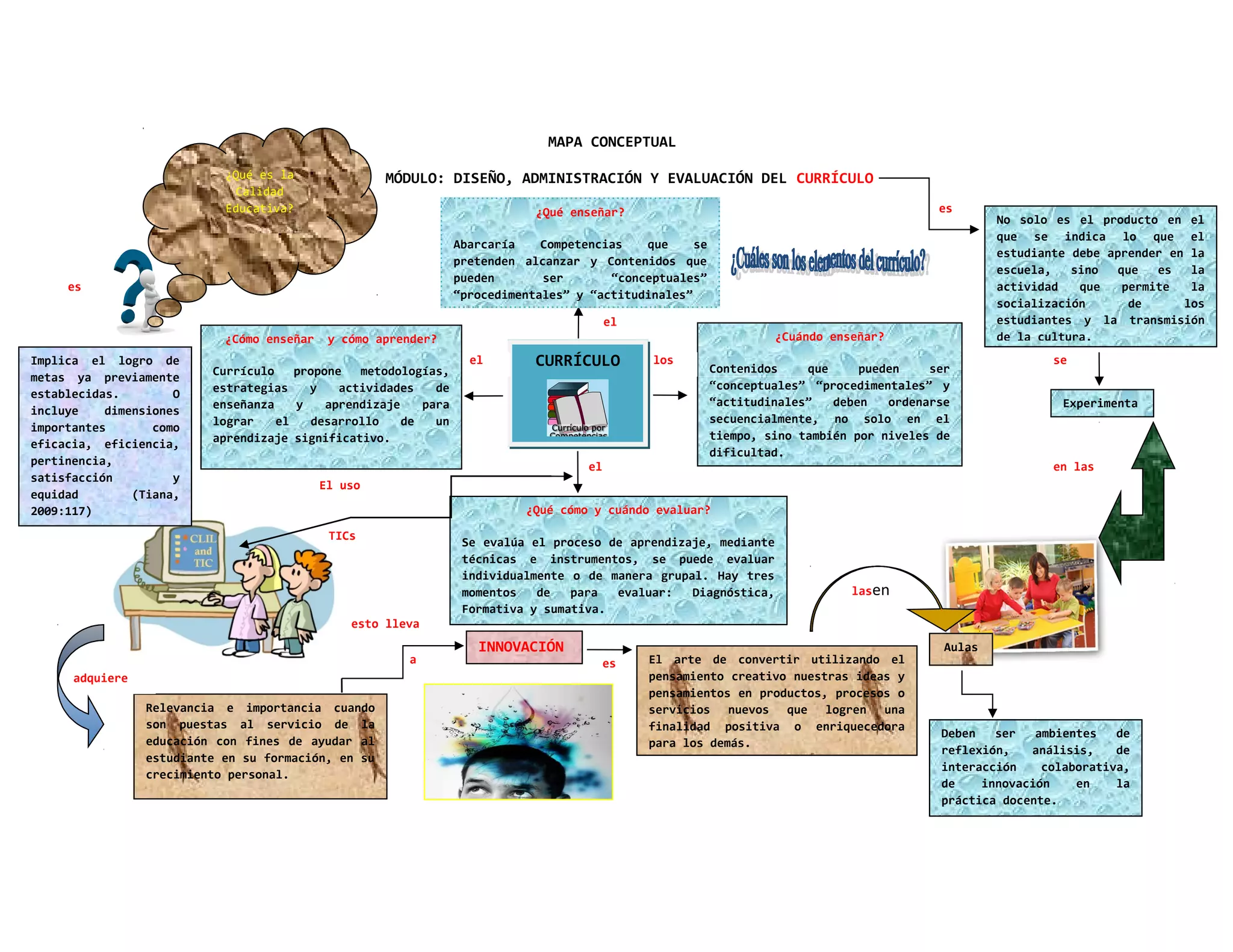 Mi mapa conceptual | DOC