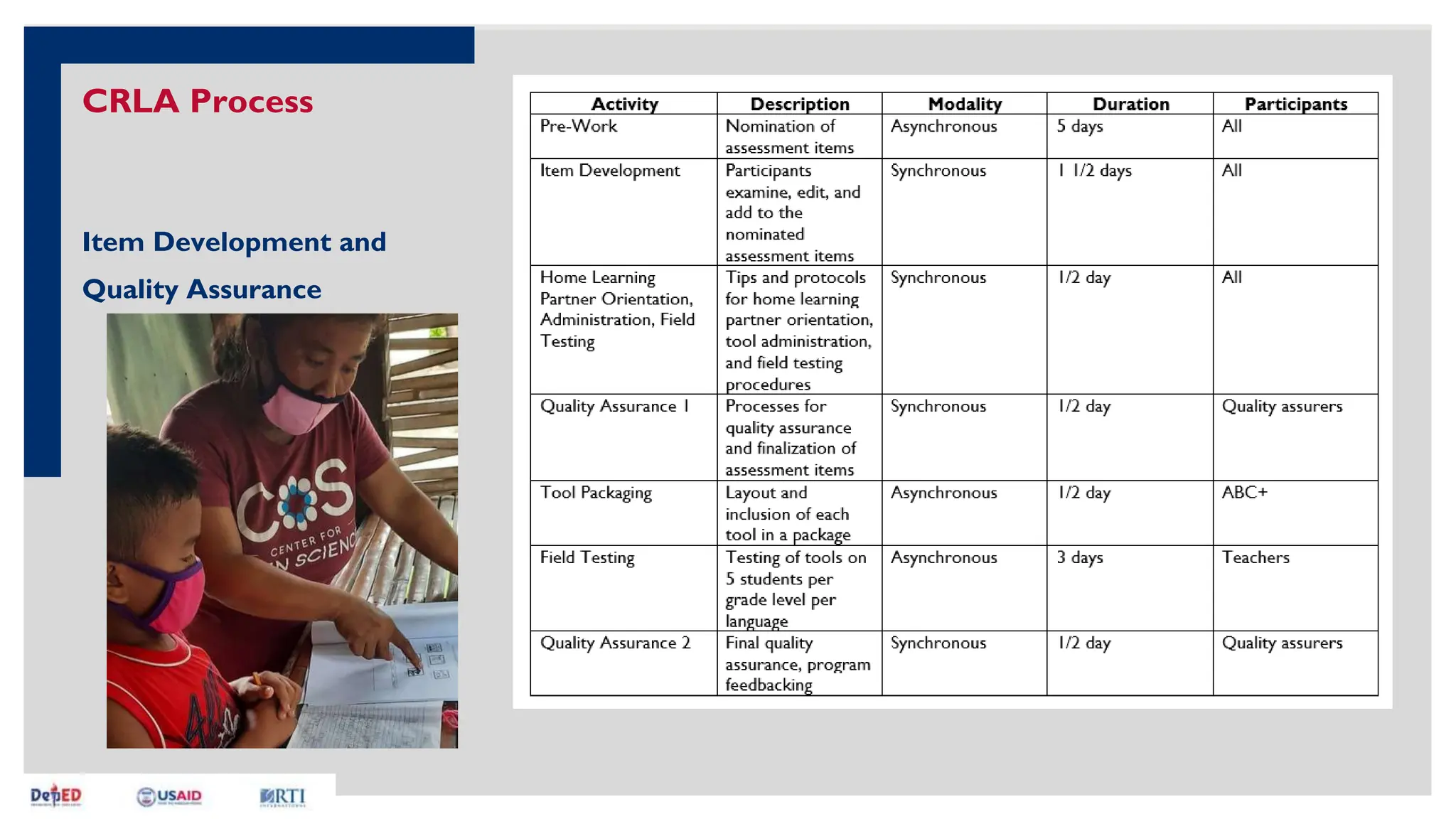 Comprehensive Rapid Literacy Assessment-CRLA-RToT-BoSY.pptx