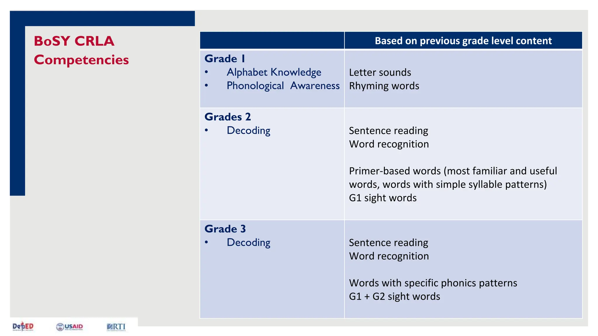 Comprehensive Rapid Literacy Assessment-CRLA-RToT-BoSY.pptx
