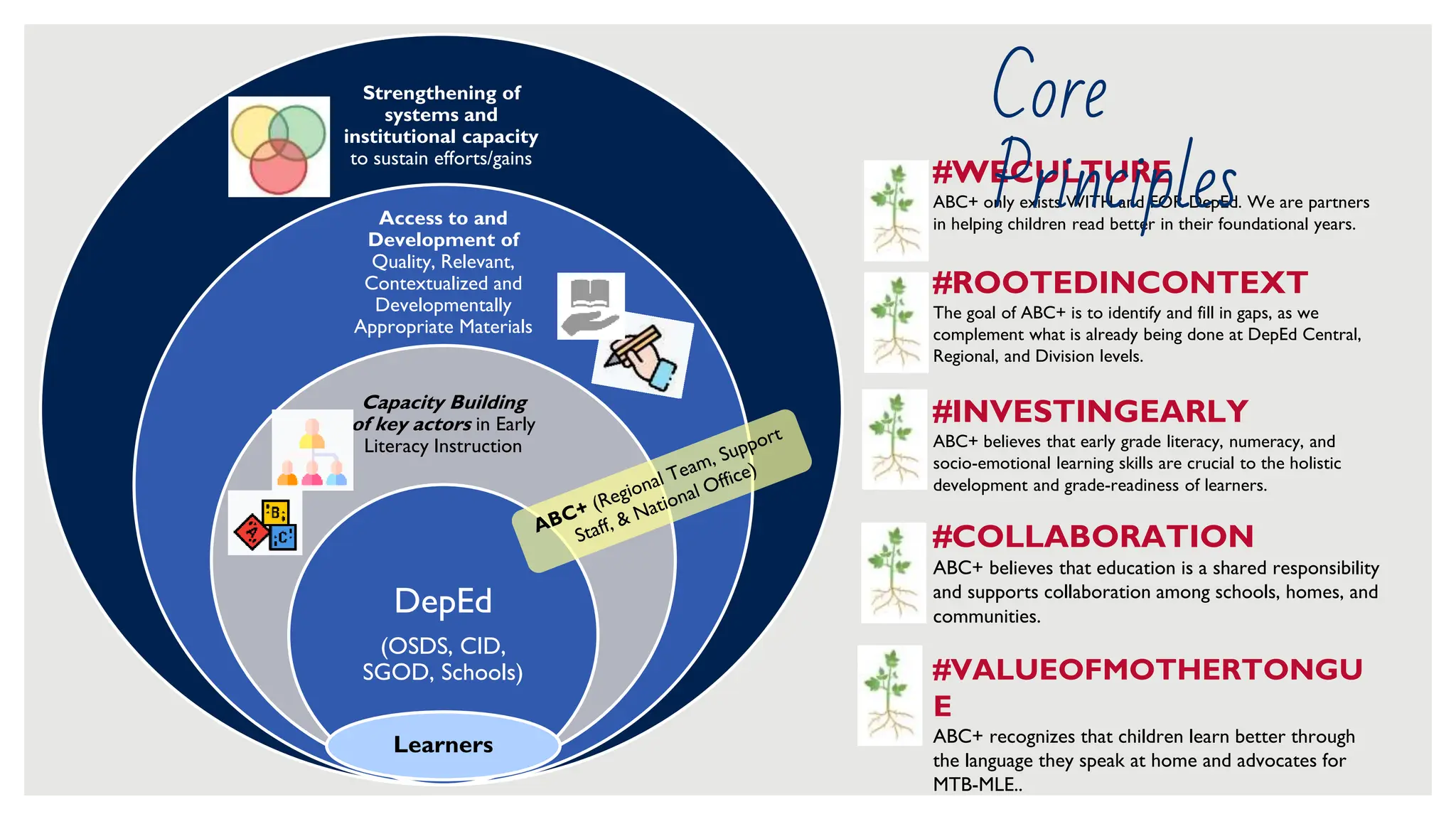 Comprehensive Rapid Literacy Assessment-CRLA-RToT-BoSY.pptx