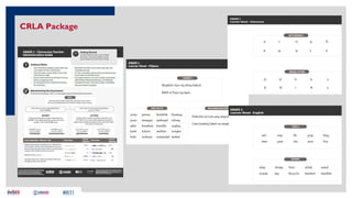 Comprehensive Rapid Literacy Assessment-CRLA-RToT-BoSY.pptx