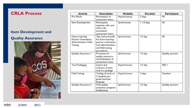 Comprehensive Rapid Literacy Assessment-CRLA-RToT-BoSY.pptx