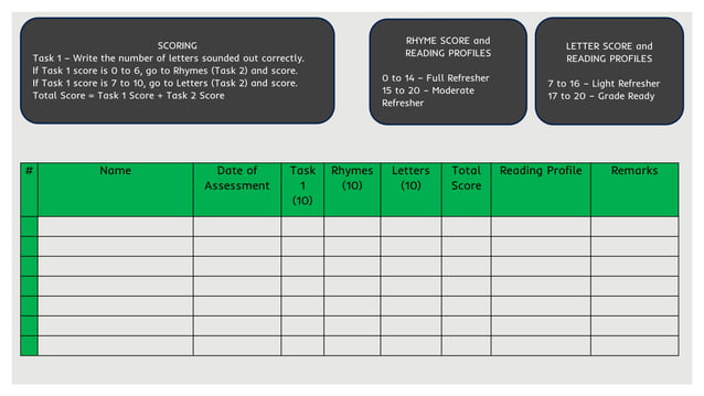 Comprehensive Rapid Literacy Assessment-CRLA-RToT-BoSY.pptx