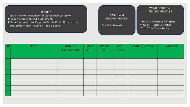 Comprehensive Rapid Literacy Assessment-CRLA-RToT-BoSY.pptx