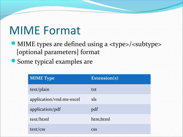 Mime | PPT